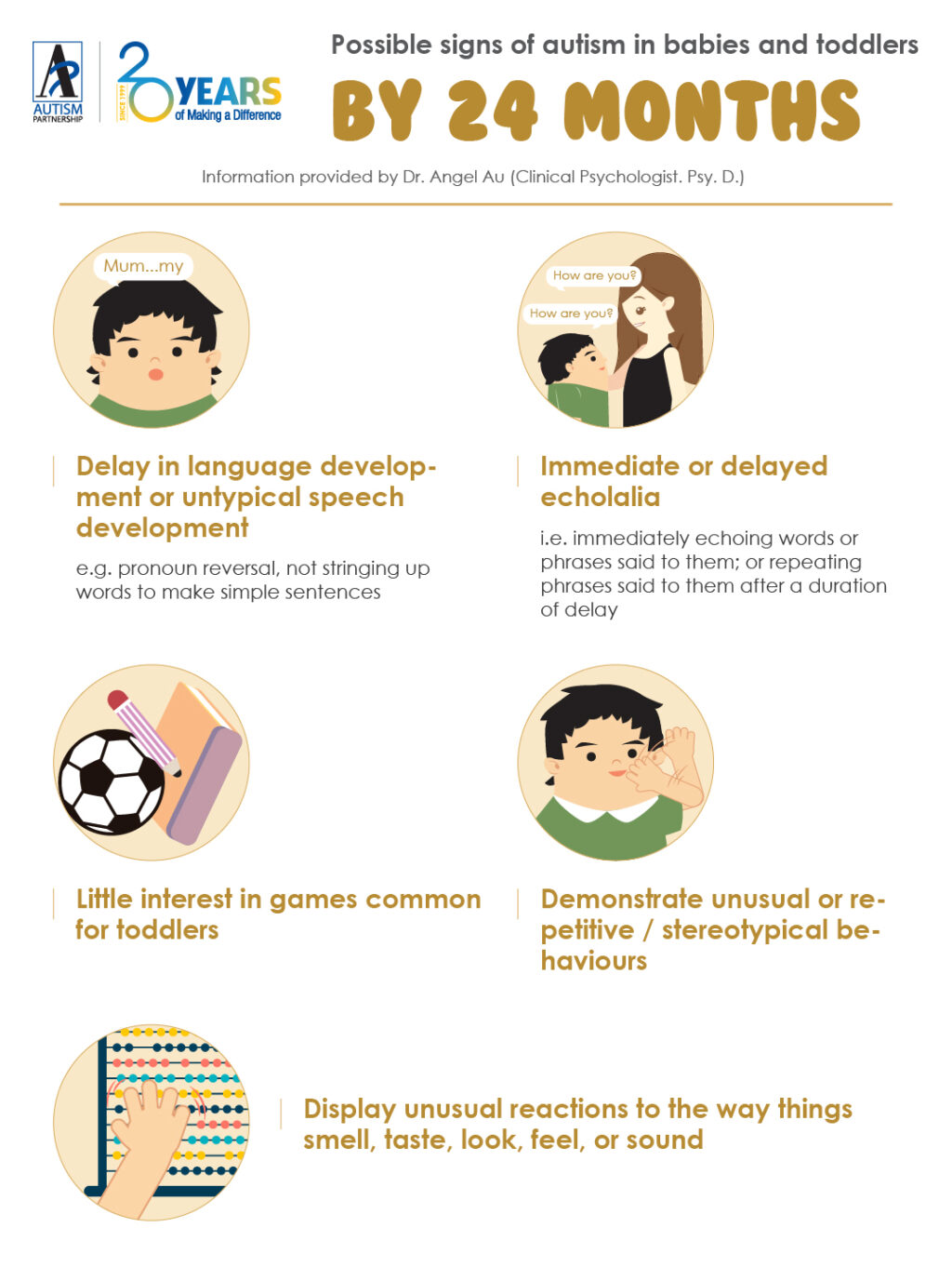 A Quick Understanding About ASD - Is my child at risk for ASD? - Autism ...